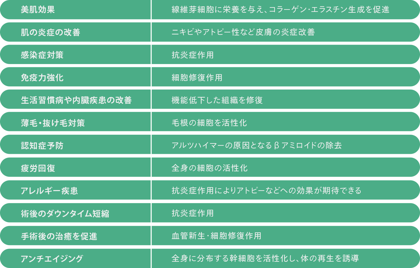エクソソーム[臍帯血] | 【PURESTEM】高濃度幹細胞上清液のご紹介（ピュアステム）