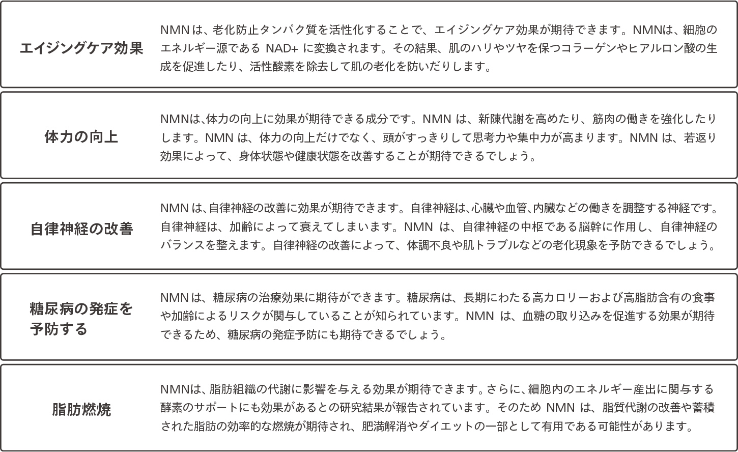 NMN | 【PURESTEM】高濃度幹細胞上清液のご紹介（ピュアステム）